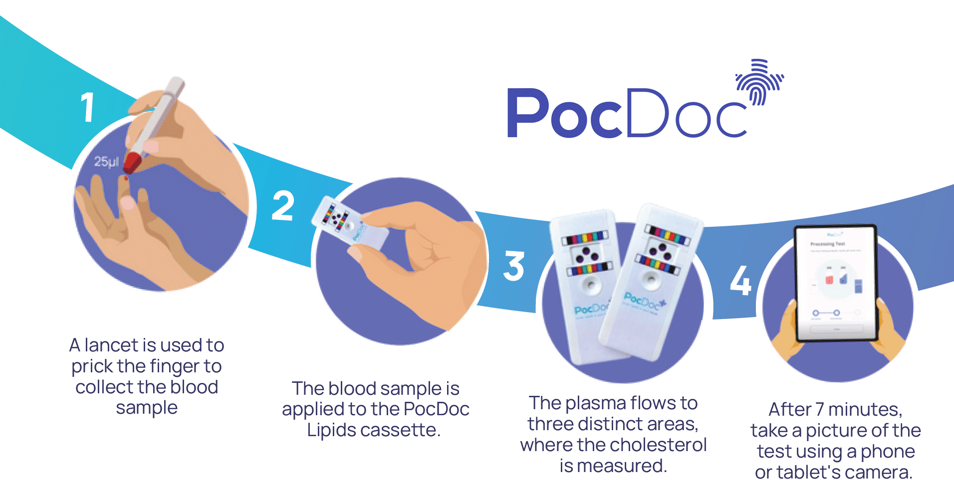 Cholesterol Check | Colinton Mains Pharmacy